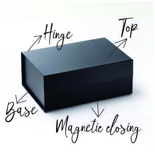 What is a hinged box – Paper Explosion